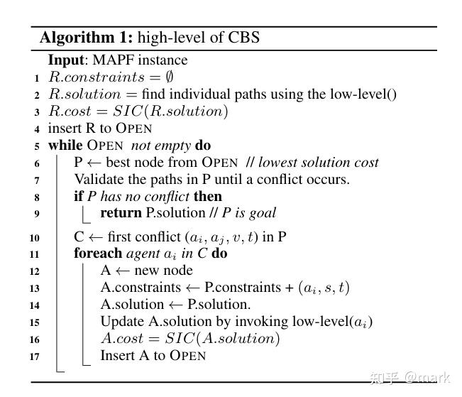 多智能体路径搜索（MAPF）—Conflict-Based Search (CBS)家族系列算法介绍 - 知乎