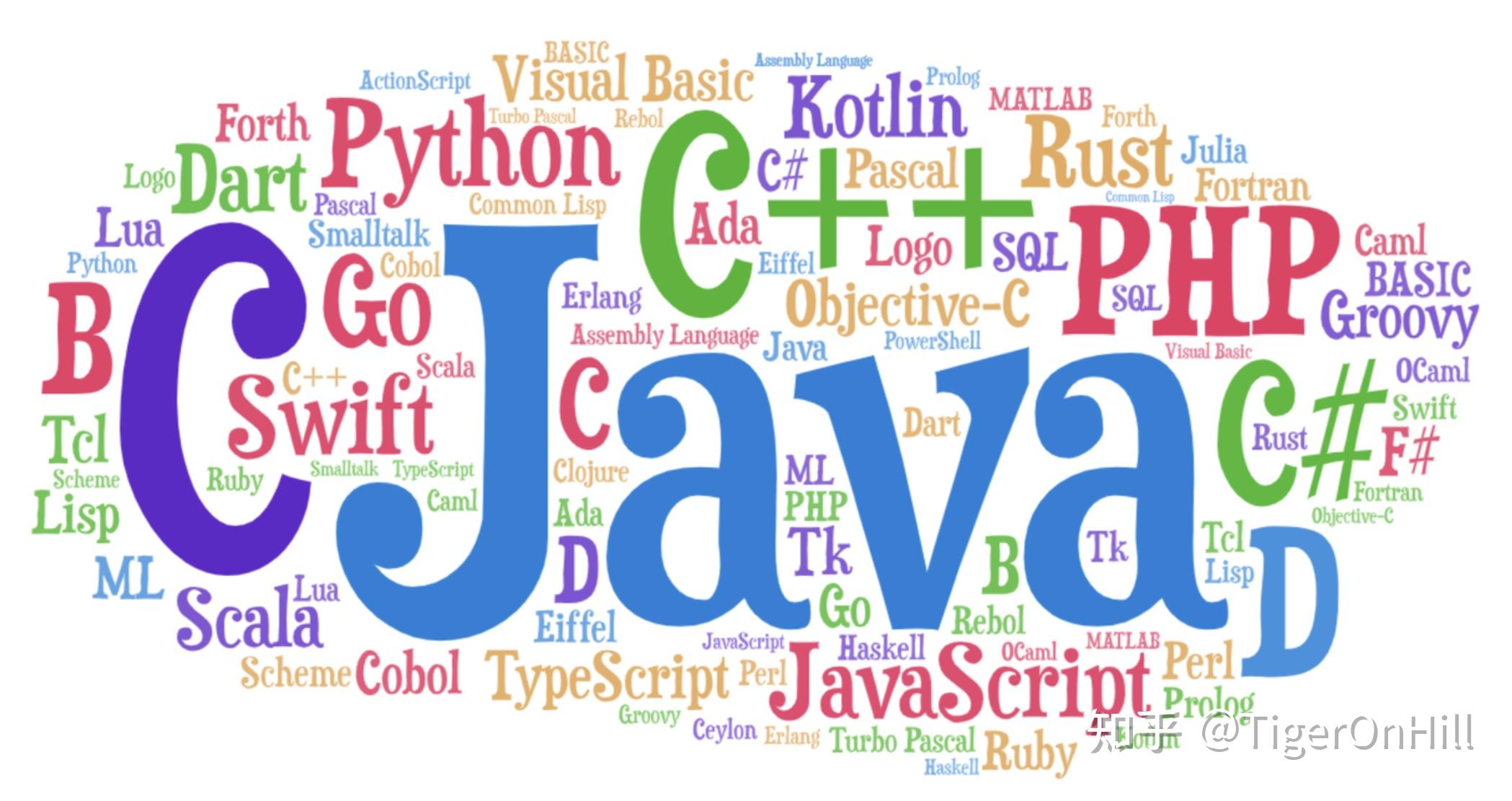 C++ unordered_map 使用时如何控制冲突？ - 知乎