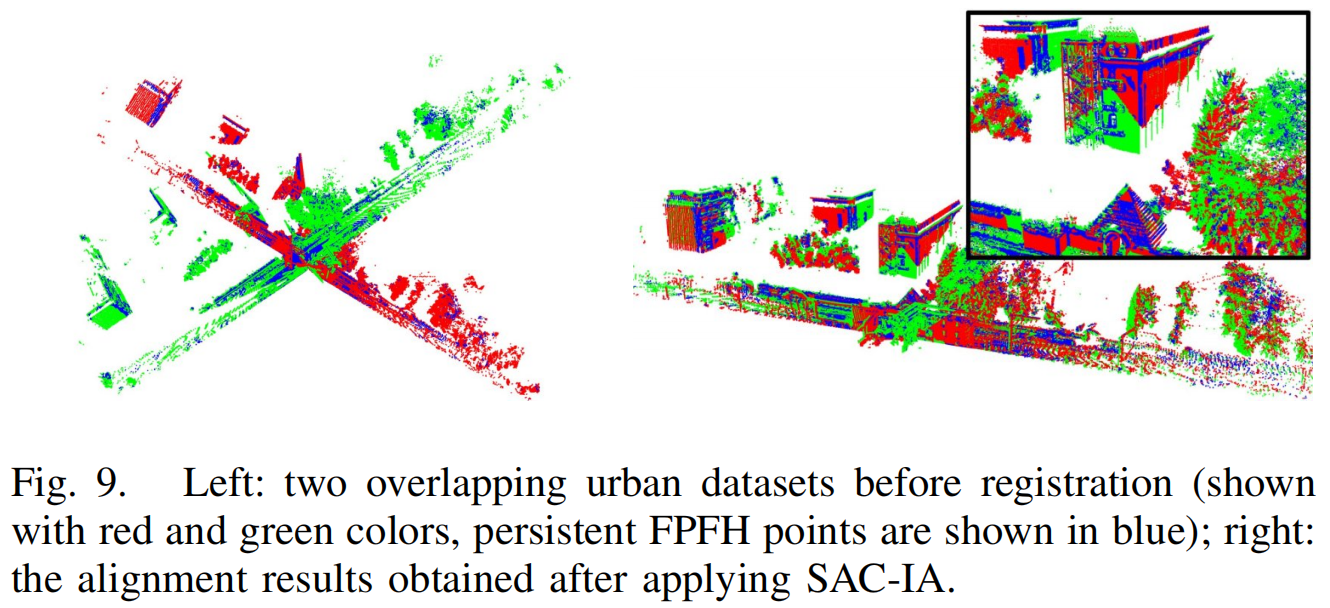 点云特征描述子 FPFH(Fast Persistent Feature Histograms) - 知乎