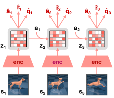 TD-MPC2：可扩展、稳健的连续控制世界模型 - 知乎