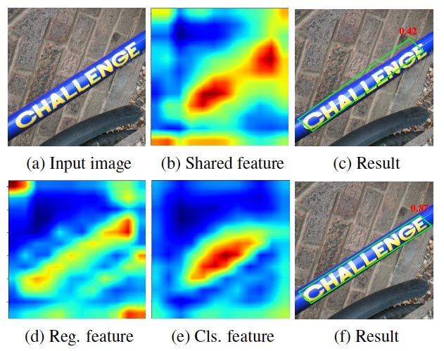 RRD: Rotation-Sensitive Regression Detection - 知乎