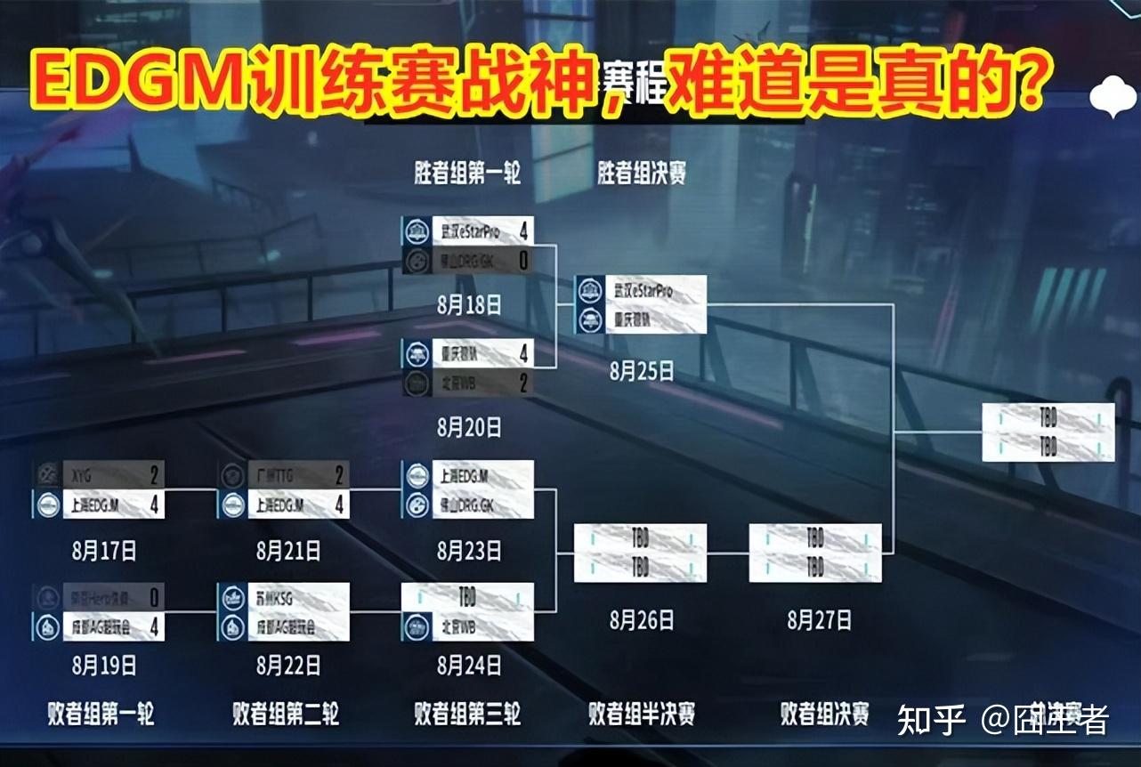 如何看待8月21日 EDGM4：2广州ttg? - 知乎