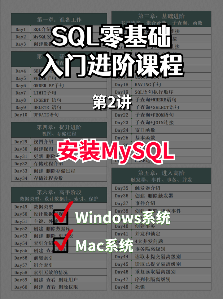零基础自学SQL课程Day2 安装mysql - 知乎
