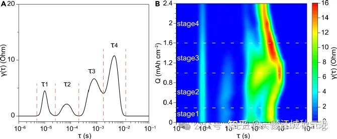 弛豫时间分布（DRT）保姆级教程 - 知乎