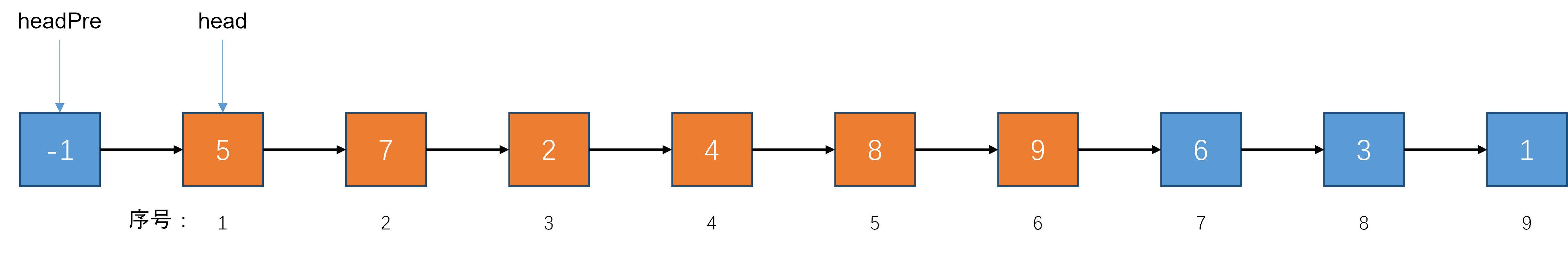 LeetCode题解之92. Reverse Linked List II - 知乎