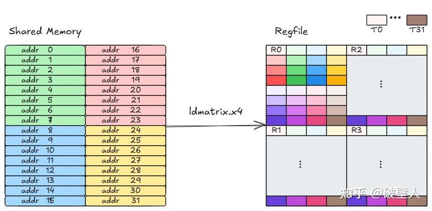 实用 Swizzle 教程（一） - 知乎