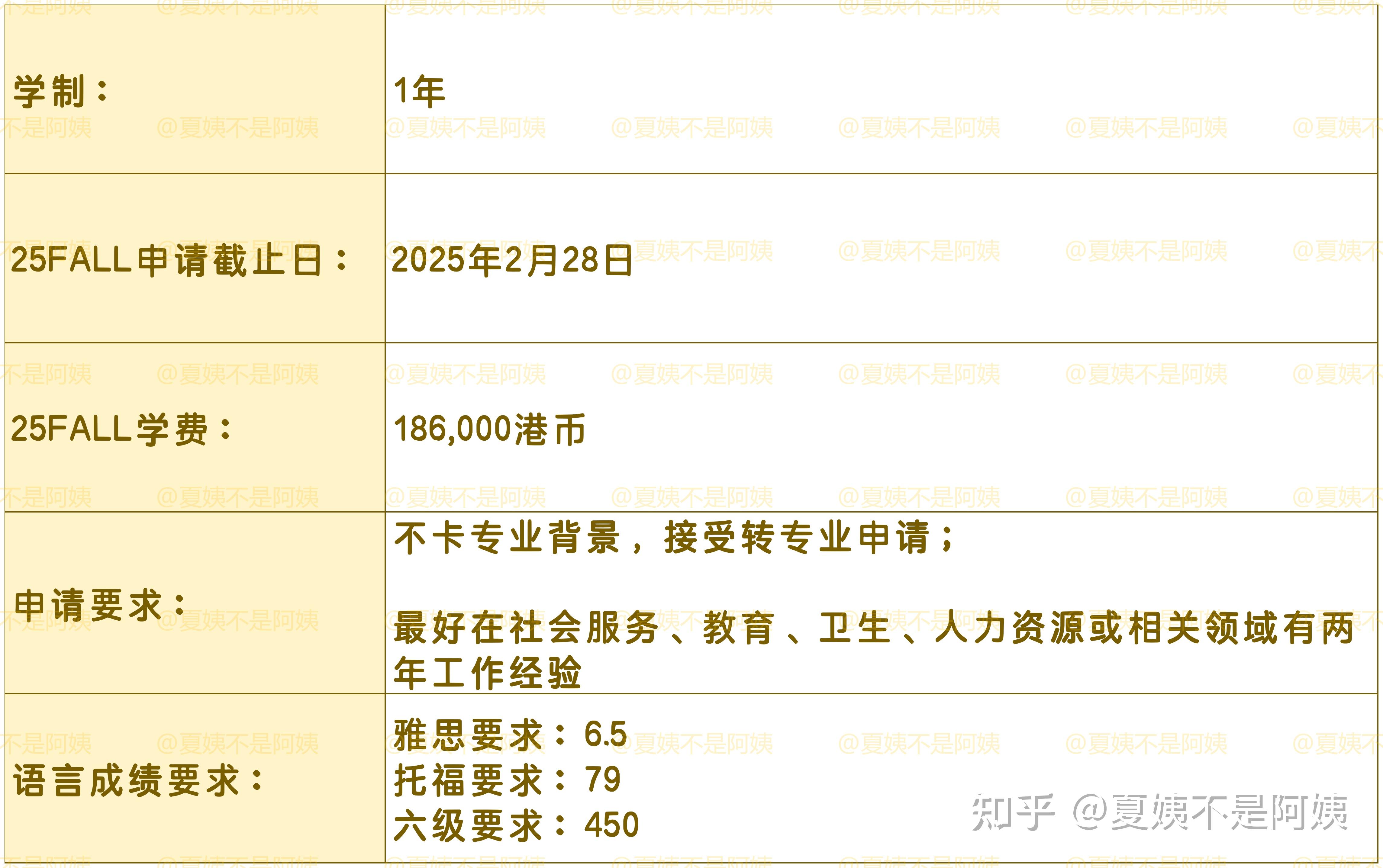 25FALL | CityU港城人文社科申请要求+offer案例 - 知乎