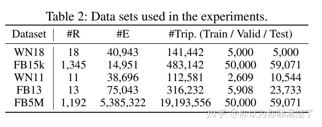 TransH: Knowledge Graph Embedding by Translating on Hyperplanes - 知乎