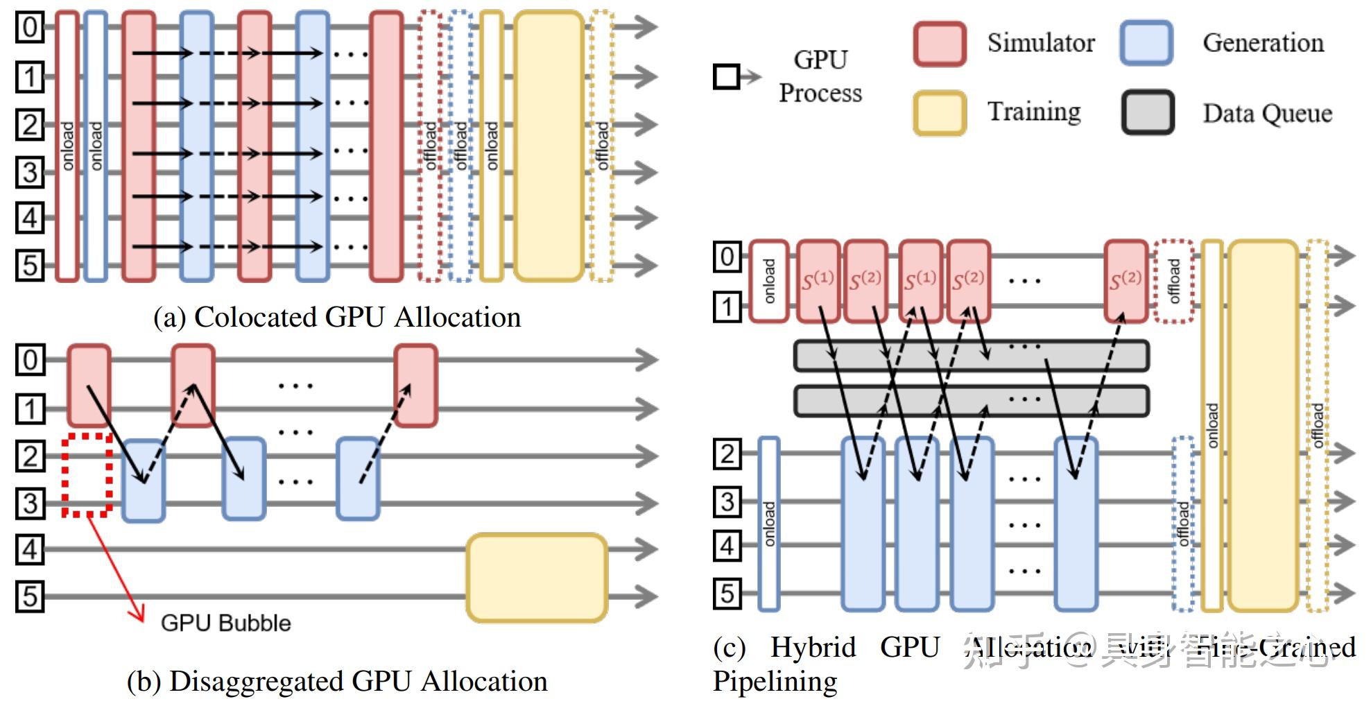 在看完近50篇VLA+RL工作之后...... - 知乎
