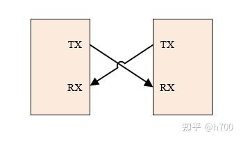 （verilog）UART协议详讲与实现 - 知乎