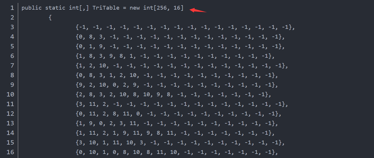 Marching cubes算法解析（MC） - 知乎