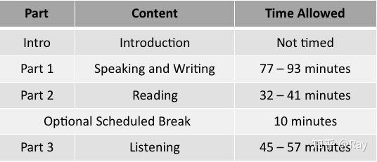 PTE 考试介绍 （小白普及贴） - 知乎