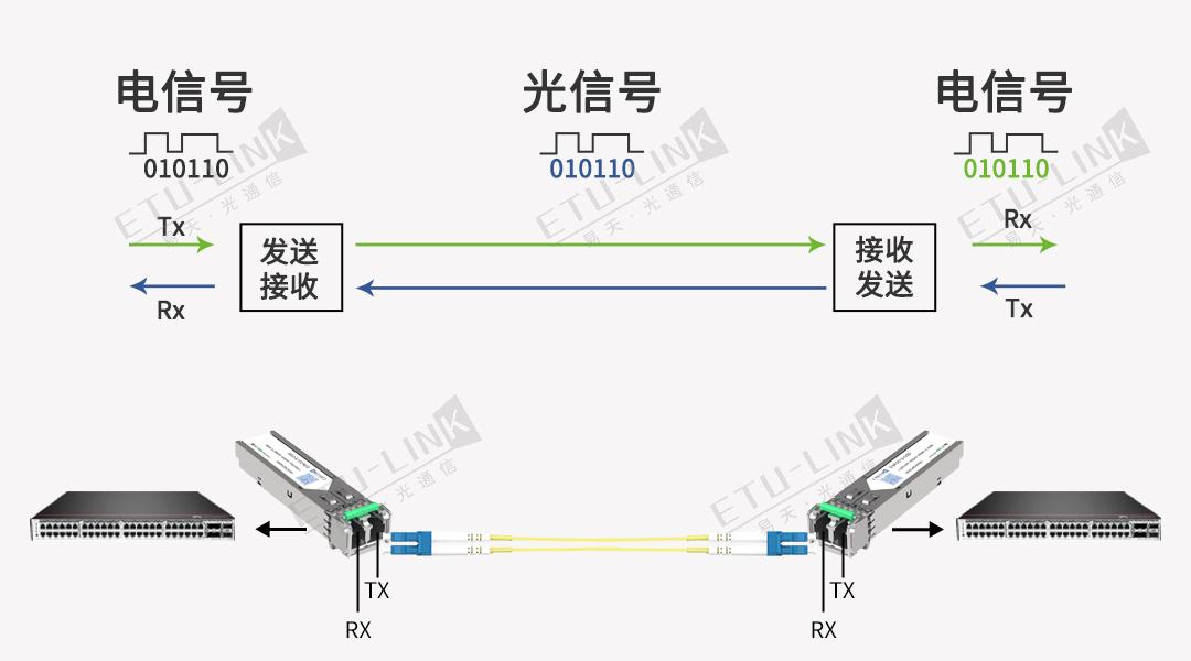 光模块激光器DML和EML调制方式简介 - 知乎