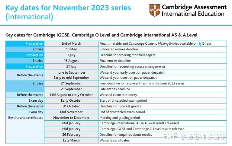 最新！CAIE 2023年A-level夏季大考各科分数线出炉 - 知乎