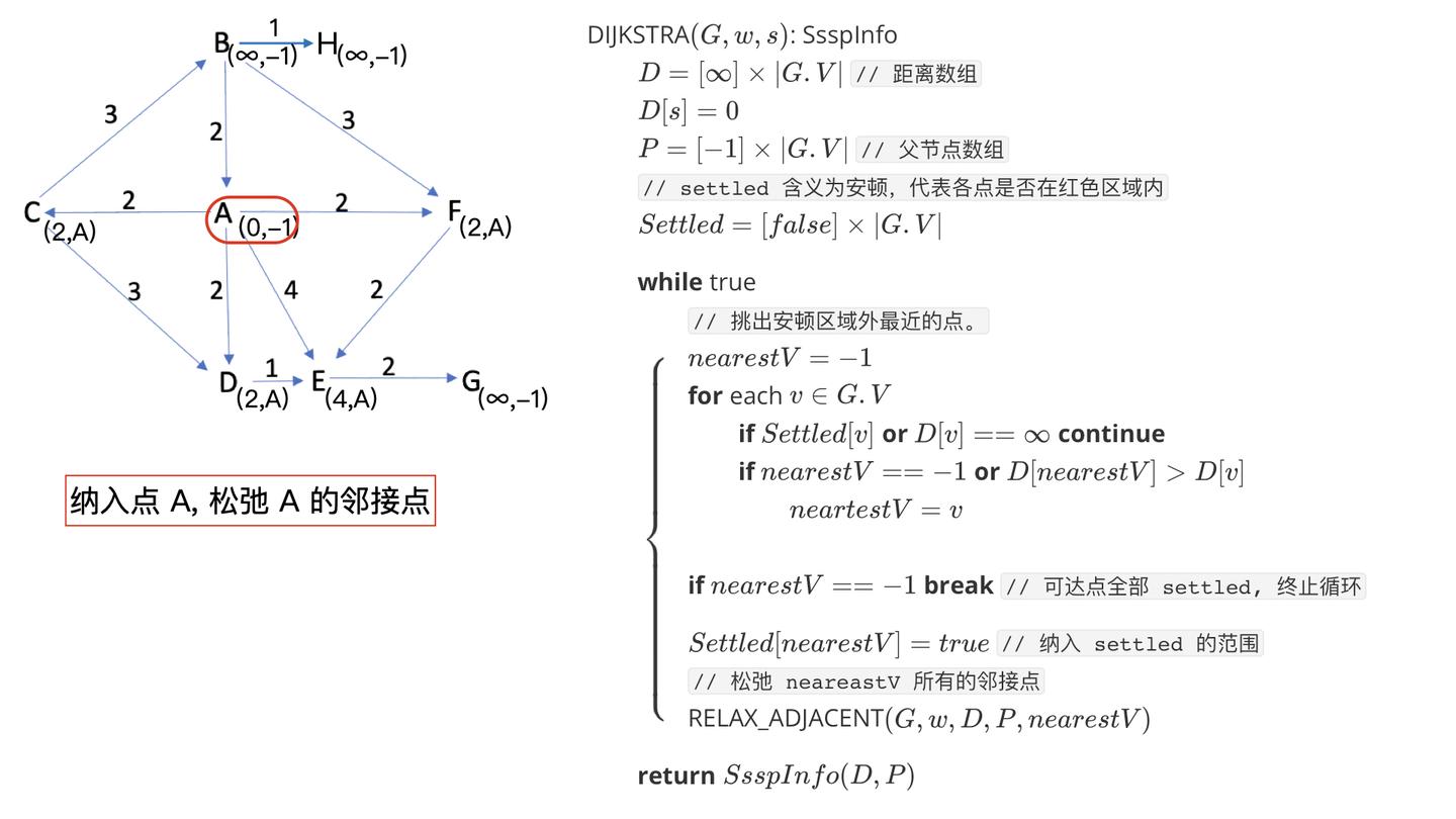 图上单源最短路径的 Dijkstra 算法推导及练习 - 知乎