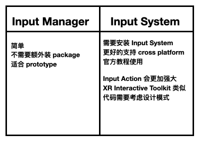 Unity + Oculus Quest 之六 XR Interactive Toolkit - 知乎
