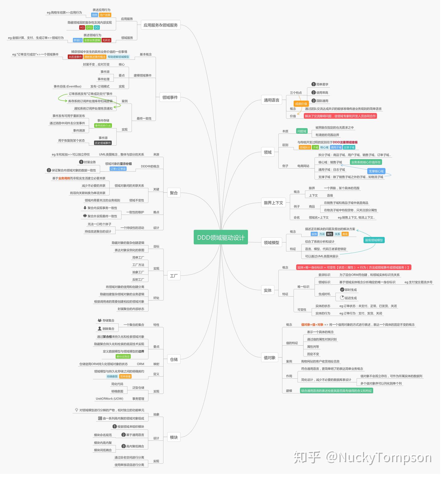 DDD 模式从天书到实践 - 知乎