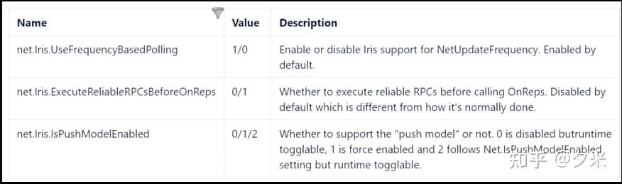 UE5 Iris Replication - 知乎