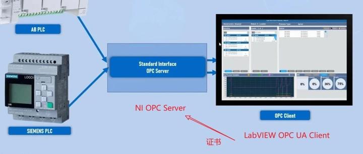 LabVIEW OPC UA 应用证书超期，但却无法创建新证书，都是中文惹的祸！ - 知乎