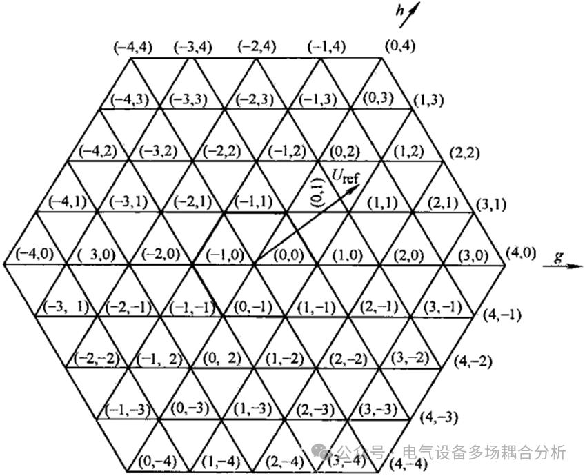 三相N %28N≥2%29电平SVPWM逆变器的MATLAB/Simulink实现 - 知乎