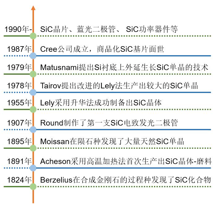 认识半导体XVIII——SiC半导体材料 - 知乎