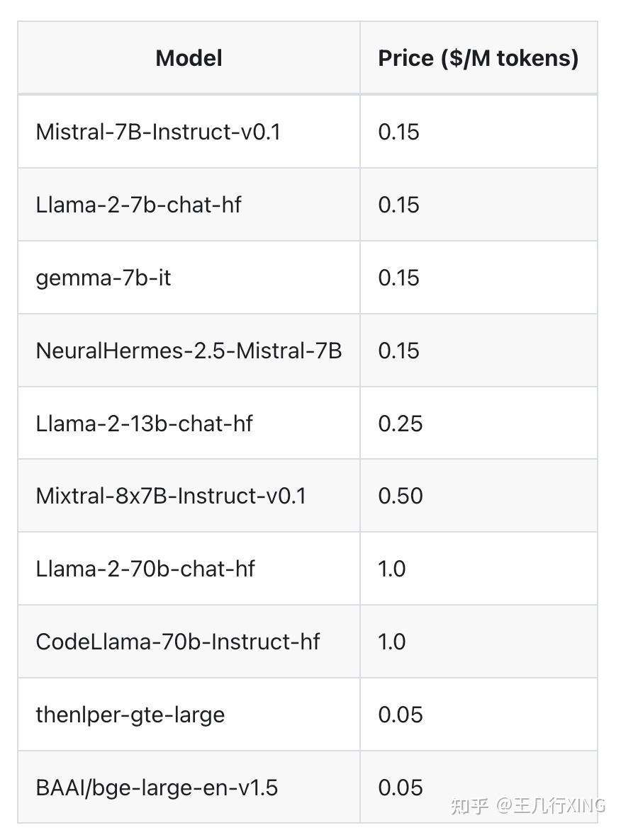 如何通过API 快速使用 Llama 2？LangChain + AnyScale - 知乎