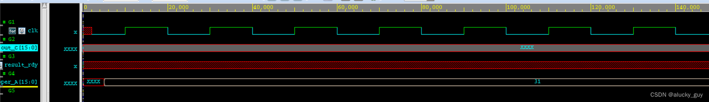 使用synopsis vcs + verdi进行verilog测试 - 知乎