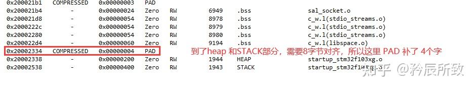STM32的内存管理相关（内存架构，内存管理，map文件分析） - 知乎