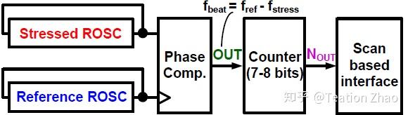 浅谈ASP-DAC 2018 Tutorial-3 - 知乎