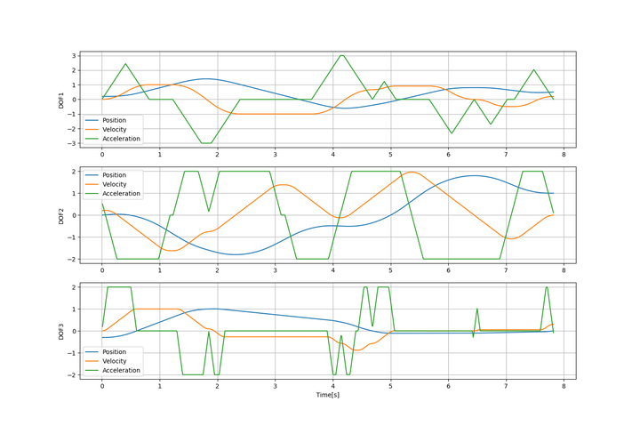 安装和使用轨迹规划库Ruckig - 知乎