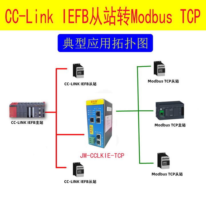 CCLINK IE FIELD BASIC转MODBUS-TCP网关FX5U做ModbusTCP主站 - 知乎