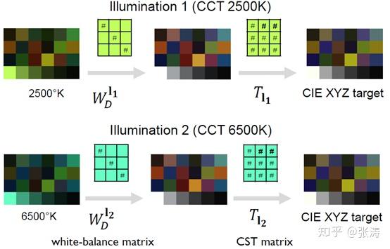 如何深入研究ISP算法？ - 知乎