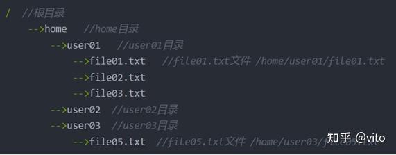 虚拟文件系统之数据结构（struct dentry） - 知乎