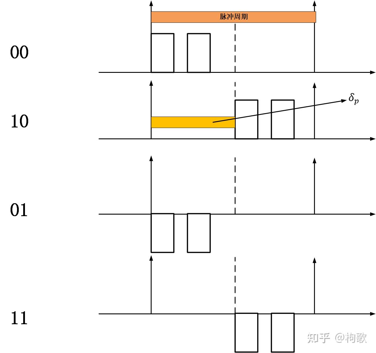 脉冲调制--HRP UWB中的BPM-BPSK（3） - 知乎
