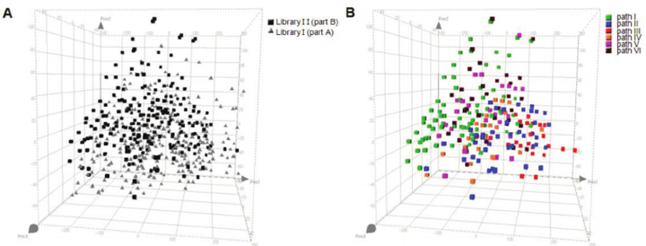 PCA可视化3D散射图教程 - 知乎