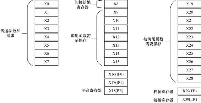 ARM64 的多核启动流程分析 - 知乎