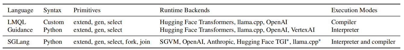 RadixAttention 和 SGLang 实现的快速而具有表达力的LLM推理 - 知乎
