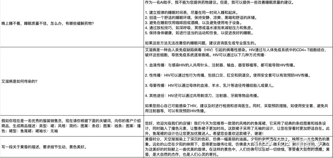 通义千问Qwen-7B效果如何？Firefly微调实践，效果出色 - 知乎