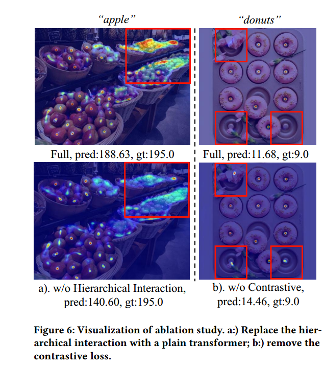 CLIP-Count: Towards Text-Guided Zero-Shot Object Counting 论文笔记（ACM ...