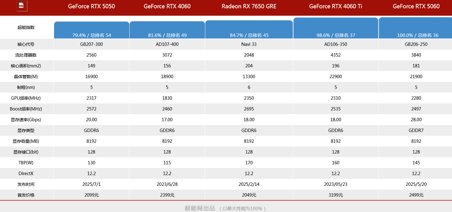 求5000左右的电脑配置，需求2k畅玩3A和FPS，影音娱乐？ - 知乎