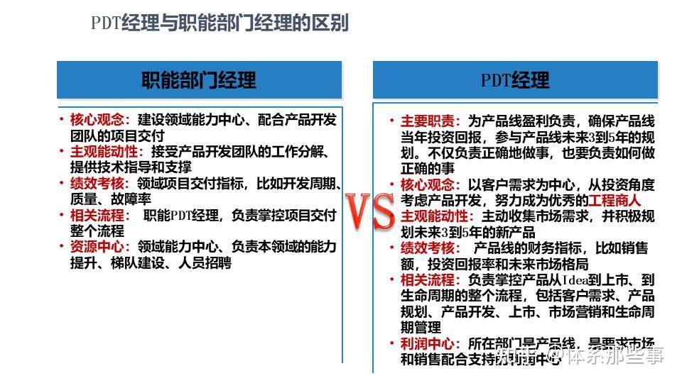 什么是PDT经理（LPDT)? - 知乎