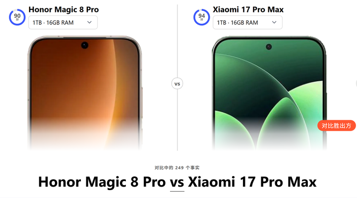 荣耀 Magic8 Pro vs 小米 17 Pro Max：2025 旗舰对决，AI 智能与影像全能该怎么选？ - 知乎