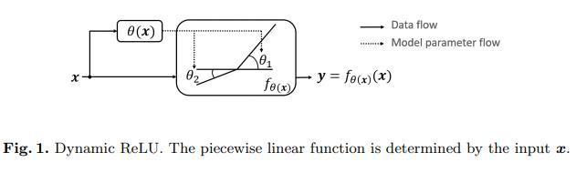 Dynamic ReLU - 知乎