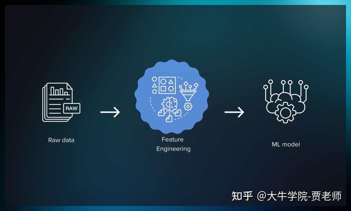 关于机器学习系统设计的学习路径（ML Design） - 知乎