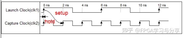 时序约束进阶一：Set_multicycle_path详解 - 知乎
