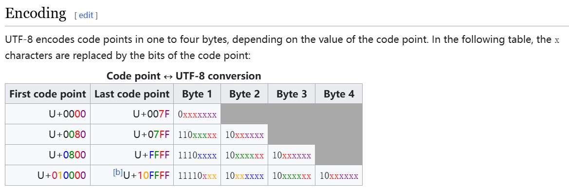 utf8编码与unicode - 知乎