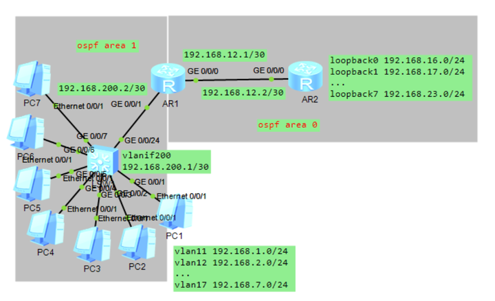 eNSP模拟器上学习华为路由器ospf路由汇总的配置 - 知乎