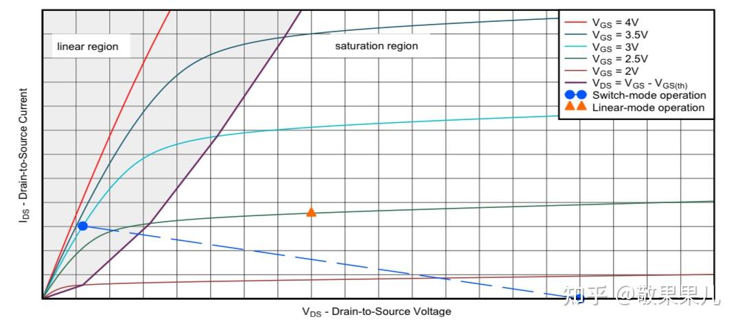 有没有介绍MOSFET SOA的资料？ - 知乎