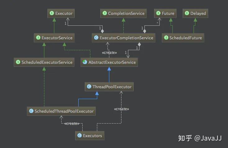 深入浅出Java(Android )线程池ThreadPoolExecutor - 知乎