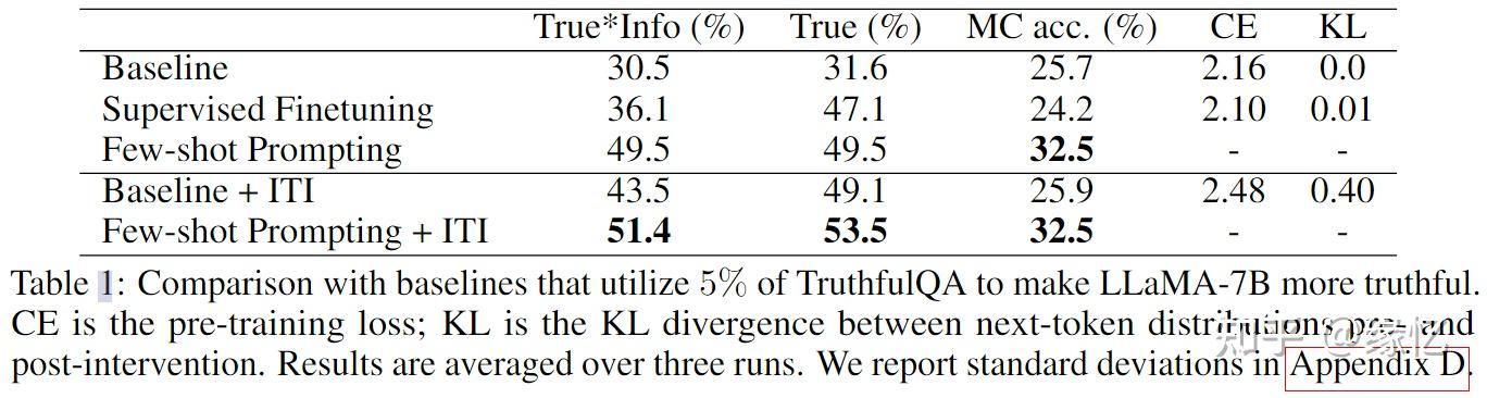 Inference-Time Intervention: Eliciting Truthful Answers from a Language Model - 知乎